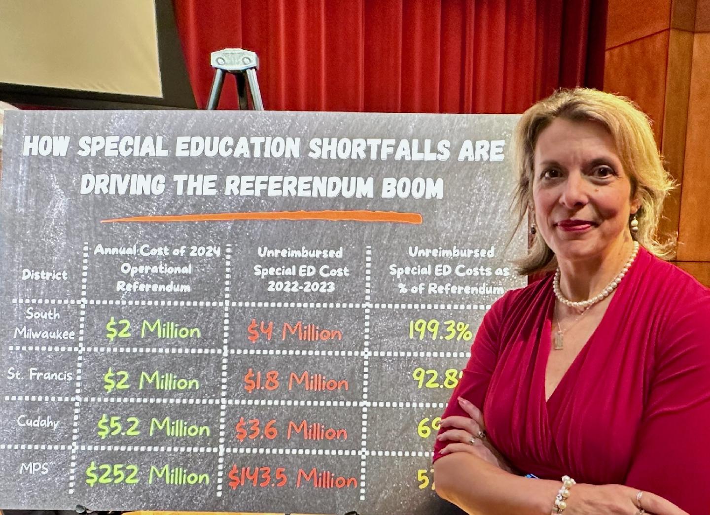 DPI Increases Proposed Budget in Advance of Biennial State Budget ...